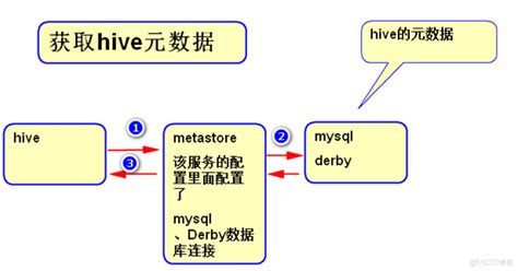 大数据仓库hive分层的作用 Hive数据仓库特点kekenai的技术博客51cto博客 大数据仓库hive分层的作用 Hive数据仓库特点kekenai的技术博客51cto博客