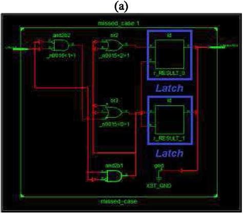 Missed Else Statement A Simple Example And B Latches Synthesis