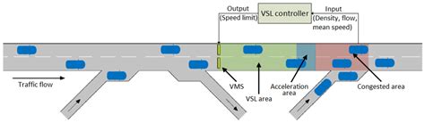 Variable Speed Limit Rules At Christopher Brunell Blog