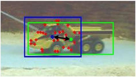 The Error For Accuracy Measurement The Blue Green Rectangle And Dot Download Scientific Diagram