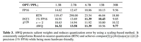 AWQ 论文解析 知乎