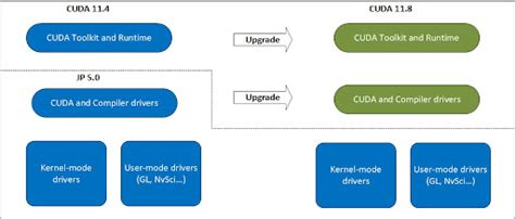 cuda for tegra
