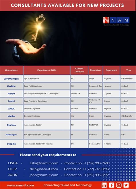 Consultants C2crequirements Usrecruitment Jobsearch Javajobs Hadoop Bigdata