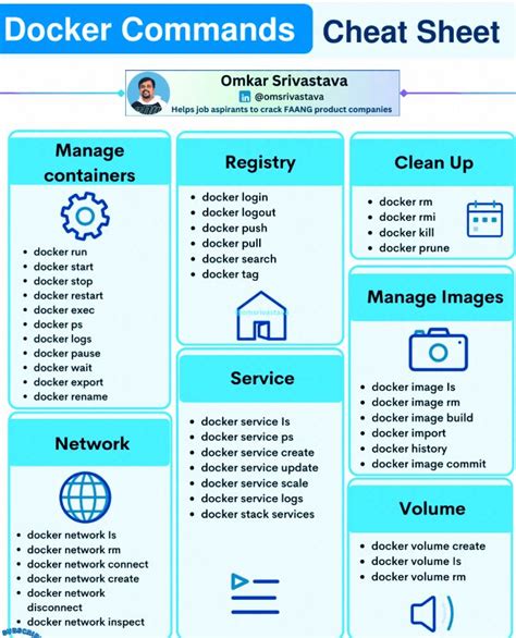 Python Data Machinelearning Ai Omkar Srivastava 51 Comments