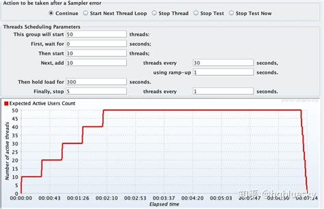 Jmeter之stepping Thread Group使用 知乎