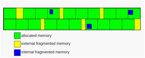 Difference Between Paging And Segmentation In Operating Systems