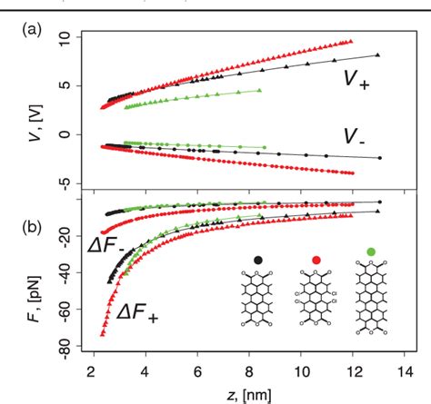 Figure 2 From Molecular Model Of A Quantum Dot Beyond The Constant Interaction Approximation