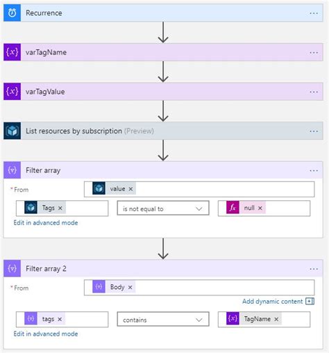 Javascript Logic App Bypass Null In Filter Query Stack Overflow