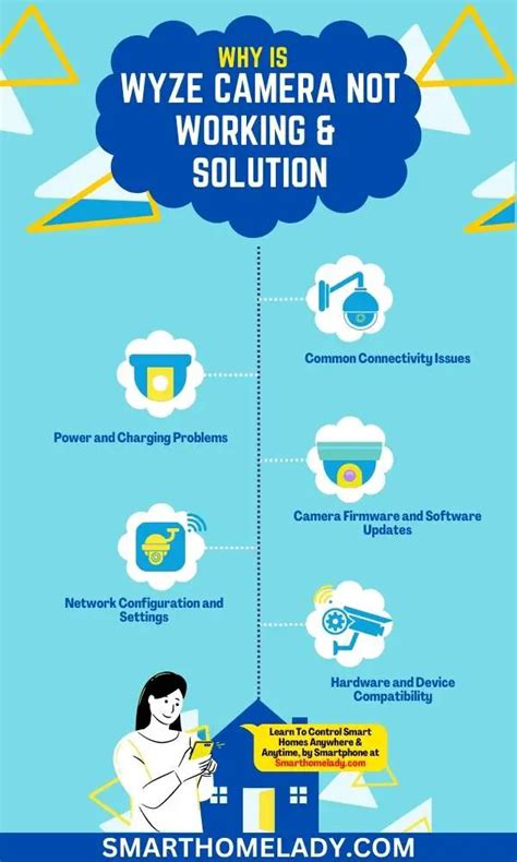 Wyze Camera Not Working 5 Common Reasons With Solutions