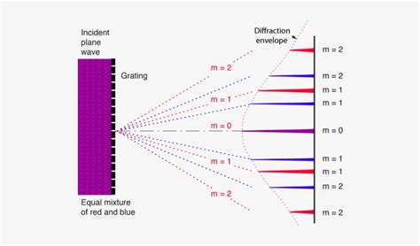 Download Transparent Diffraction Grating PNGkit