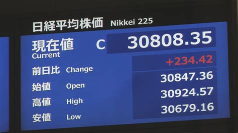 【速報】日経平均株価 終値もバブル後の最高値更新 3万808円 Tbs News Dig