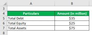 Gearing Formula How To Calculate Gearing With Examples