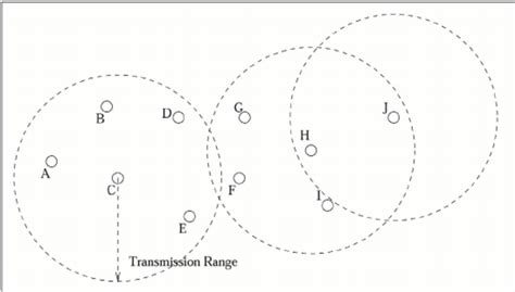 before multicast tree construction download scientific diagram