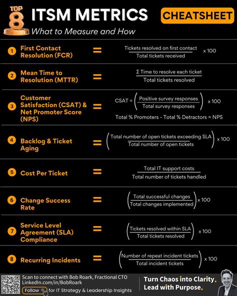The Top 8 Itsm Metrics That Actually Matter And Why Most Dashboards Get It Wrong Tracking