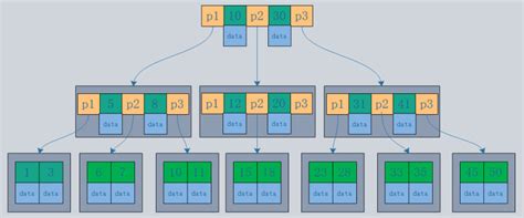 Mysql資料庫索引初學者詳解 Mysql教程 Php中文網