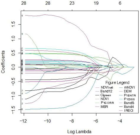 Forests Free Full Text Remote Sensing Estimation Of Forest Aboveground Biomass Based On