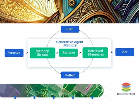 Generative And Embodied Cognitive Agents