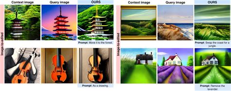 context diffusion in context aware image generation