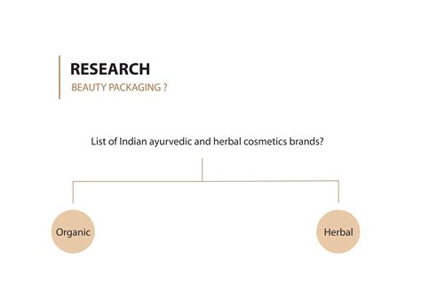 Packaging Design Internship On Behance