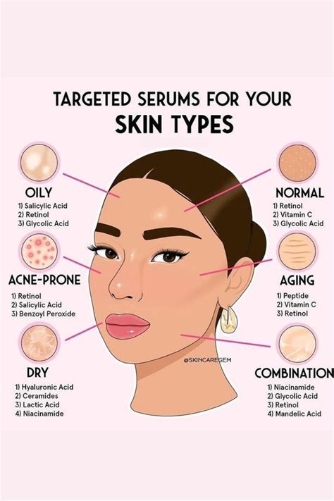 Targeted Serums For Your Skin Type Haut Tipps Tipps Für Gesunde Haut