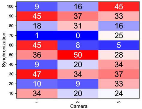 Time Synchronization Diagram Download Scientific Diagram