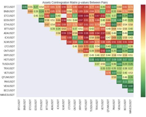 what is a good course that can teach you the basics of algorithmic