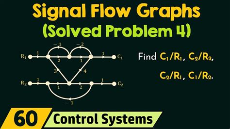signal flow diagram solved problems at dwight dees blog