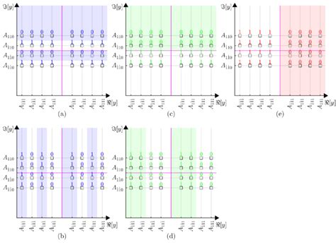 Noma Constellation Points For M 4 4 2 Showing The Decision Download Scientific Diagram