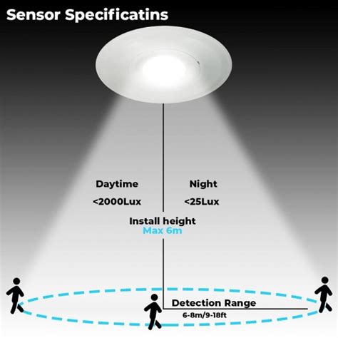 Ceiling Mount Occupancy Sensor Range Shelly Lighting