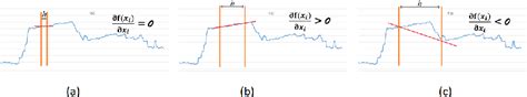 Figure 2 From Model Explainability In Deep Learning Based Natural