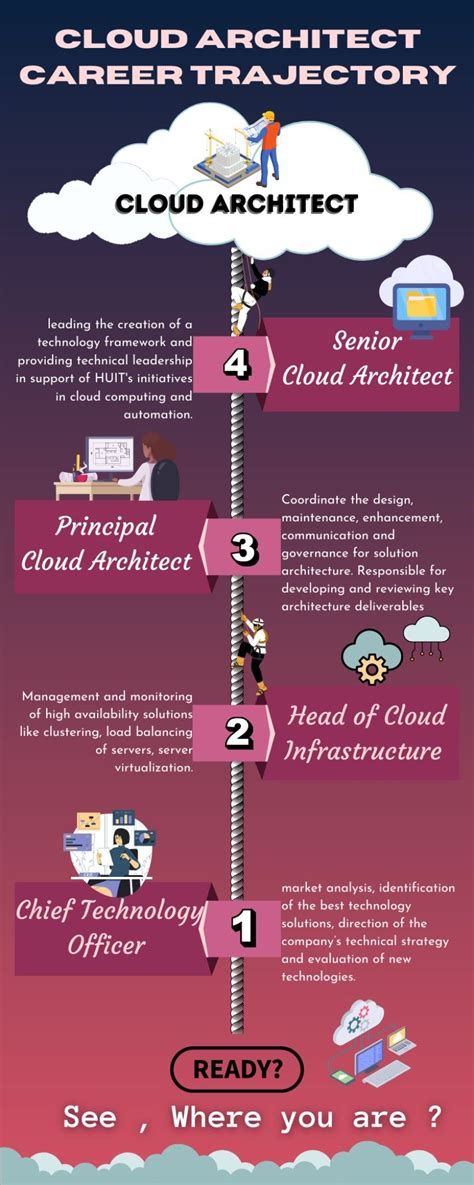 Vaidehi Warghat On Linkedin Experience Cloud Oasisinfobyte