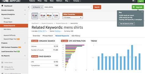 How To Dominate Adwords Using Close Variants