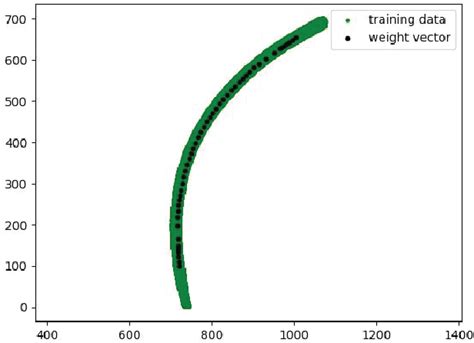 Figure 1 From Visual Sensing Algorithm For Soft Manipulator Based On