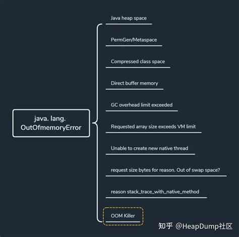 20篇理论实战文章能力测验，手把手带你攻克oom难题！｜heapdump性能社区专题精选 知乎