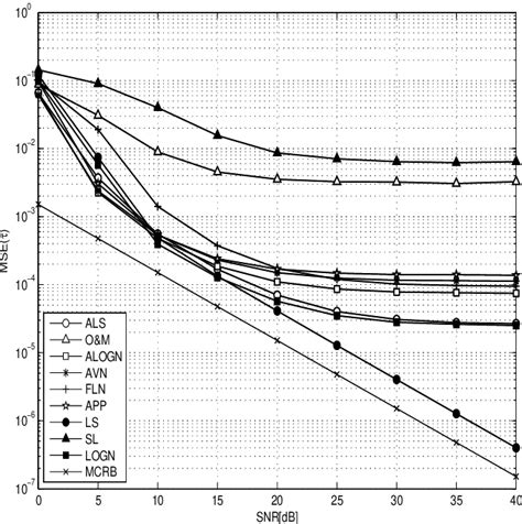 figure 1 from blind feedforward symbol timing estimation with psk