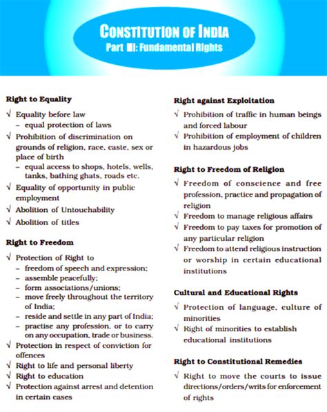 Fundamental Rights