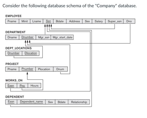 Solved Consider The Following Database Schema Of The Chegg