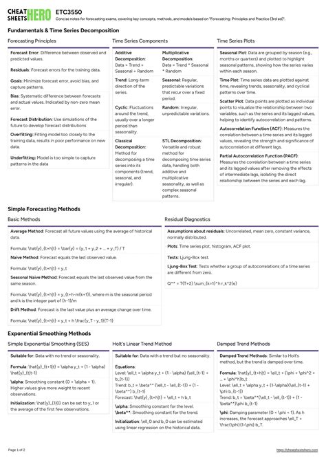 Mathematics Cheatsheets | Cheat Sheets Hero