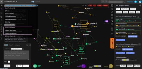 Ai Tools For Writing Nodus Labs Ecological Thinking Through Network