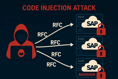 Sap Patch Day August 2025 Critical Code Injection Flaws Threaten Core Erp Systems