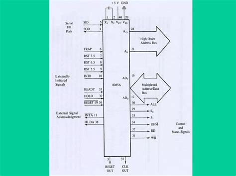 8085 Microprocessor Ramesh Gaonkar Pdf Data Storage And Warehousing