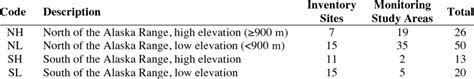 geographic distribution of sampling effort download table