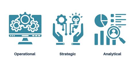 Benefits Of Custom Data Analytics Dashboards