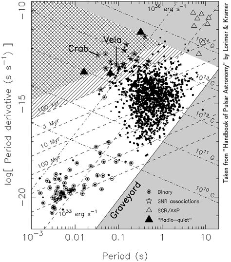 Handbook Of Pulsar Astronomy
