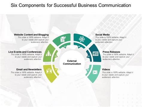 Six Components For Successful Business Communication Ppt Powerpoint Present