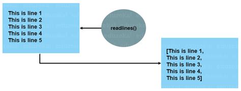 Readline