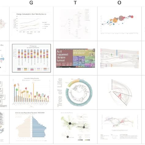Four Sets Of Five Visualizations—each Row Represents One Set All Four