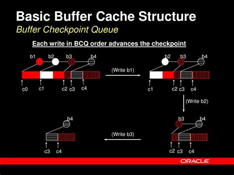 PPT Oracle SGA Memory Management PowerPoint Presentation Free Download ID 9072563