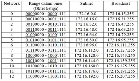 Contoh Ip Address Kelas B 53 Koleksi Gambar