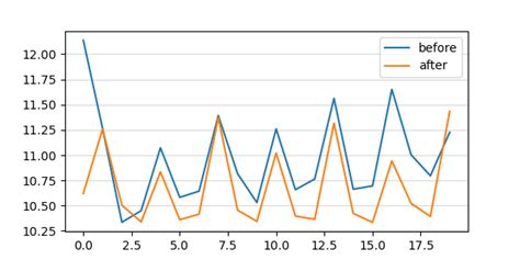 Use Objectpool For Gdi Objects · Issue 978 · Scottplotscottplot · Github